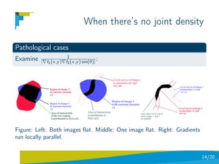 CVPR2010: Advanced ITinCVPR in a Nutshell: part 4: Isocontours ...