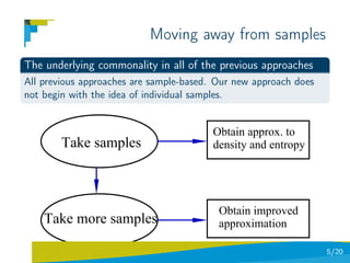 CVPR2010: Advanced ITinCVPR in a Nutshell: part 4: Isocontours ...