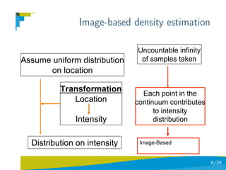 CVPR2010: Advanced ITinCVPR in a Nutshell: part 4: Isocontours ...