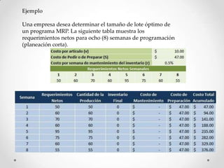 Método Lote por Lote | PPTX