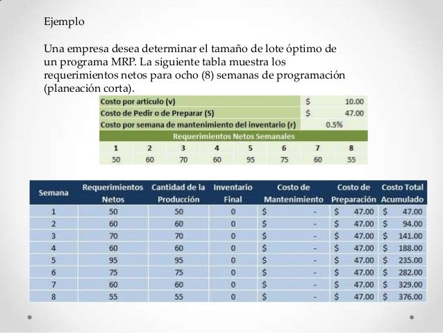 Método Lote por Lote