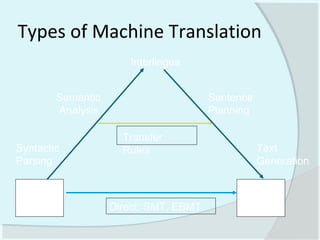 Types of machine translation | PPT