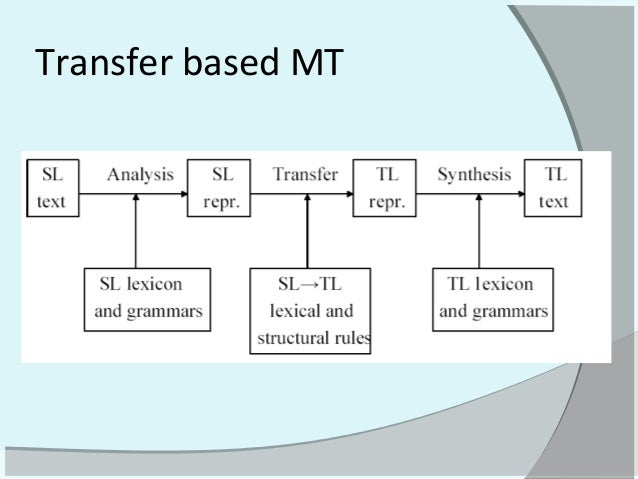 Types of machine translation