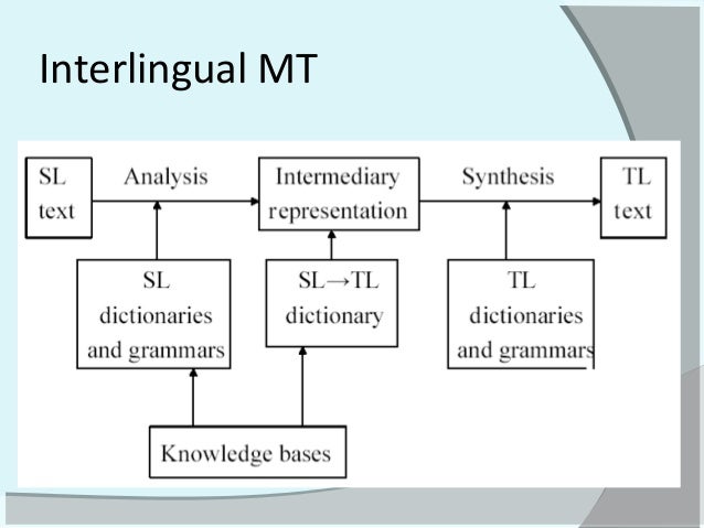 Types of machine translation