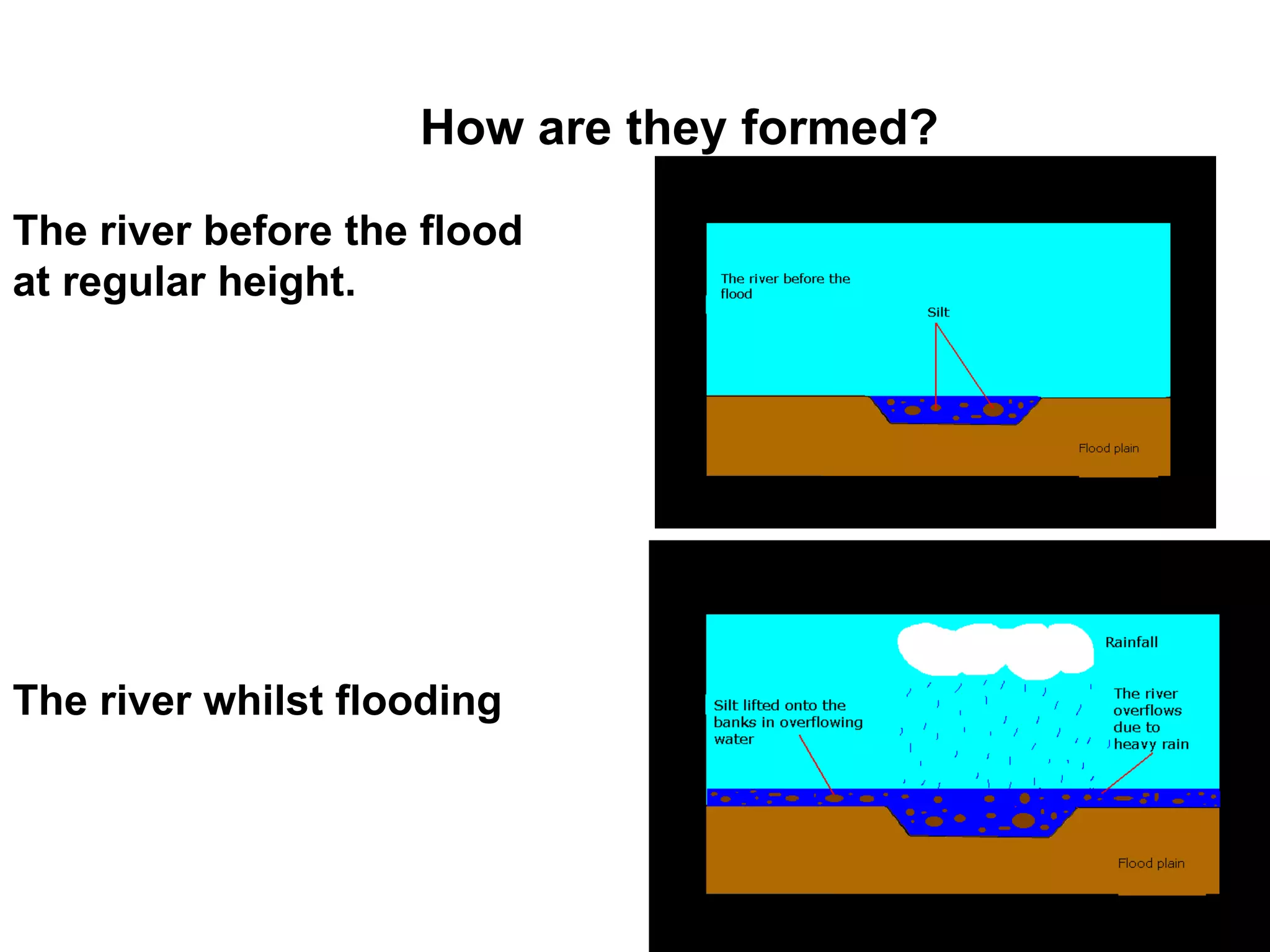 L4 Levees And Floodplains | PPT