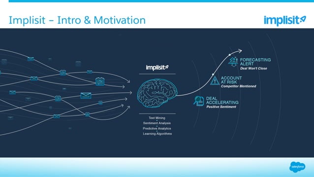 Salesforce Data Models for Pros: Simplifying The Complexities | PPT