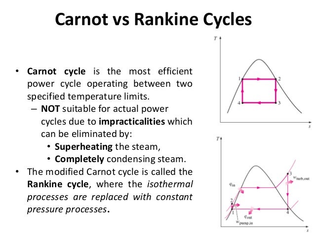combustion equipment & power cycles