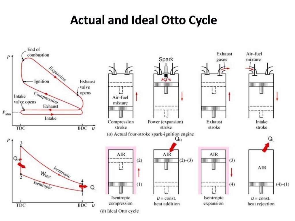 combustion equipment & power cycles