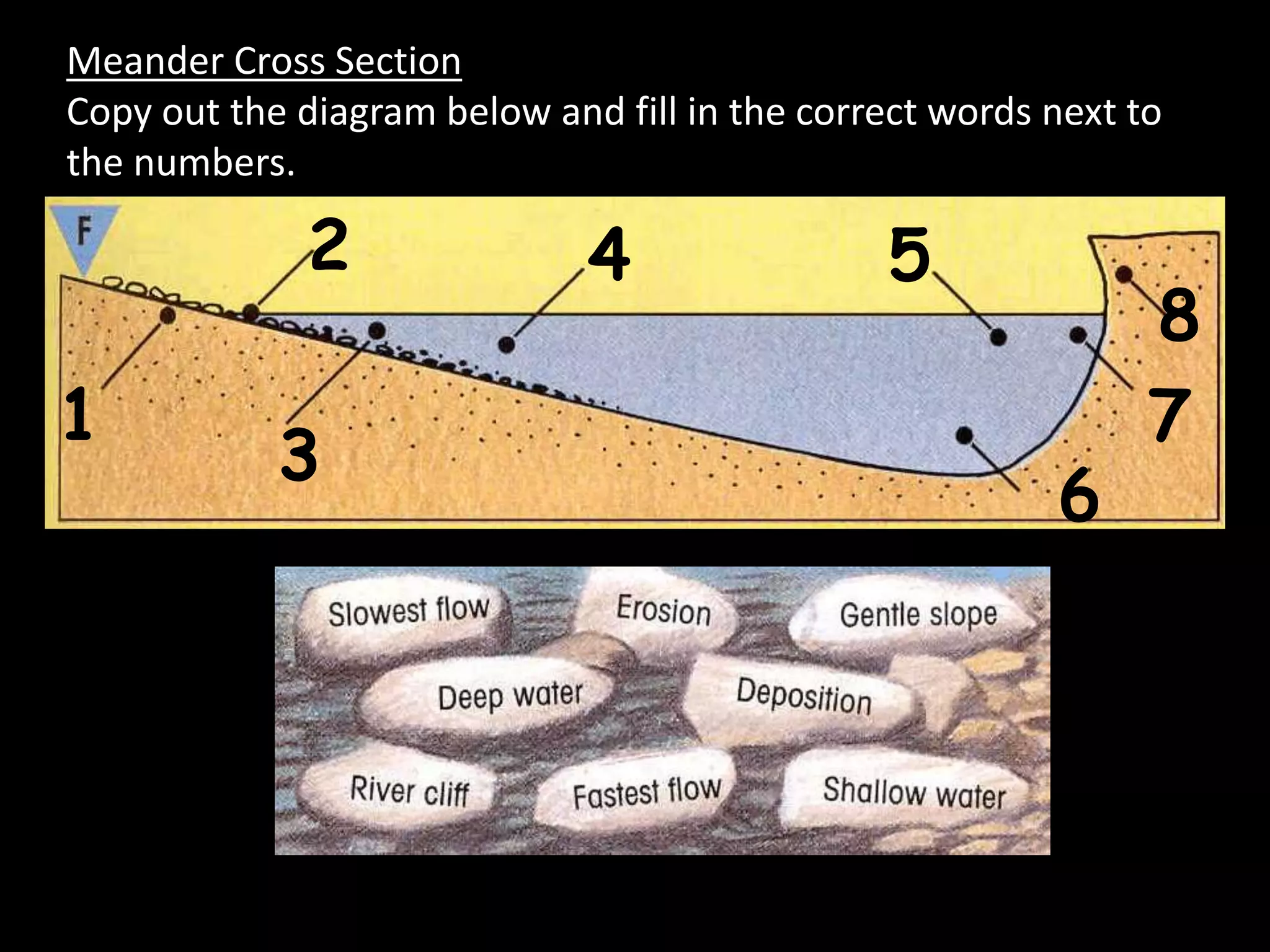 L4 meanders & ox bow lakes ap | PPTX