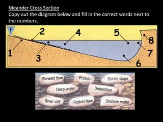 L4 meanders & ox bow lakes ap | PPTX