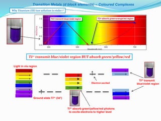 L4 Metal ligand complex ions (whithout narration).pptx