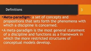 Metaparadigms in nursing theories 1111111111111w | PPT