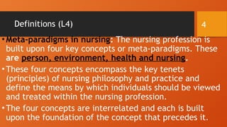 Metaparadigms in nursing theories 1111111111111w | PPT