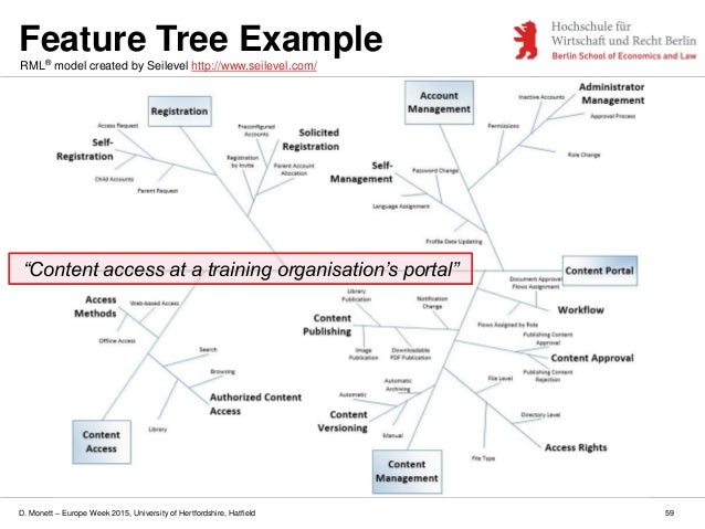 Modelling Software Requirements: Important diagrams and templates (le…