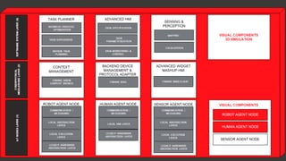 OPIL: Optimizing Mobile Robot Deployment using (IoT Week 2019) | PPT