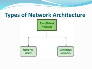 L4Network Architecture.pptx