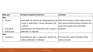 Microbiology Nursing L4_Normal flora.pdf