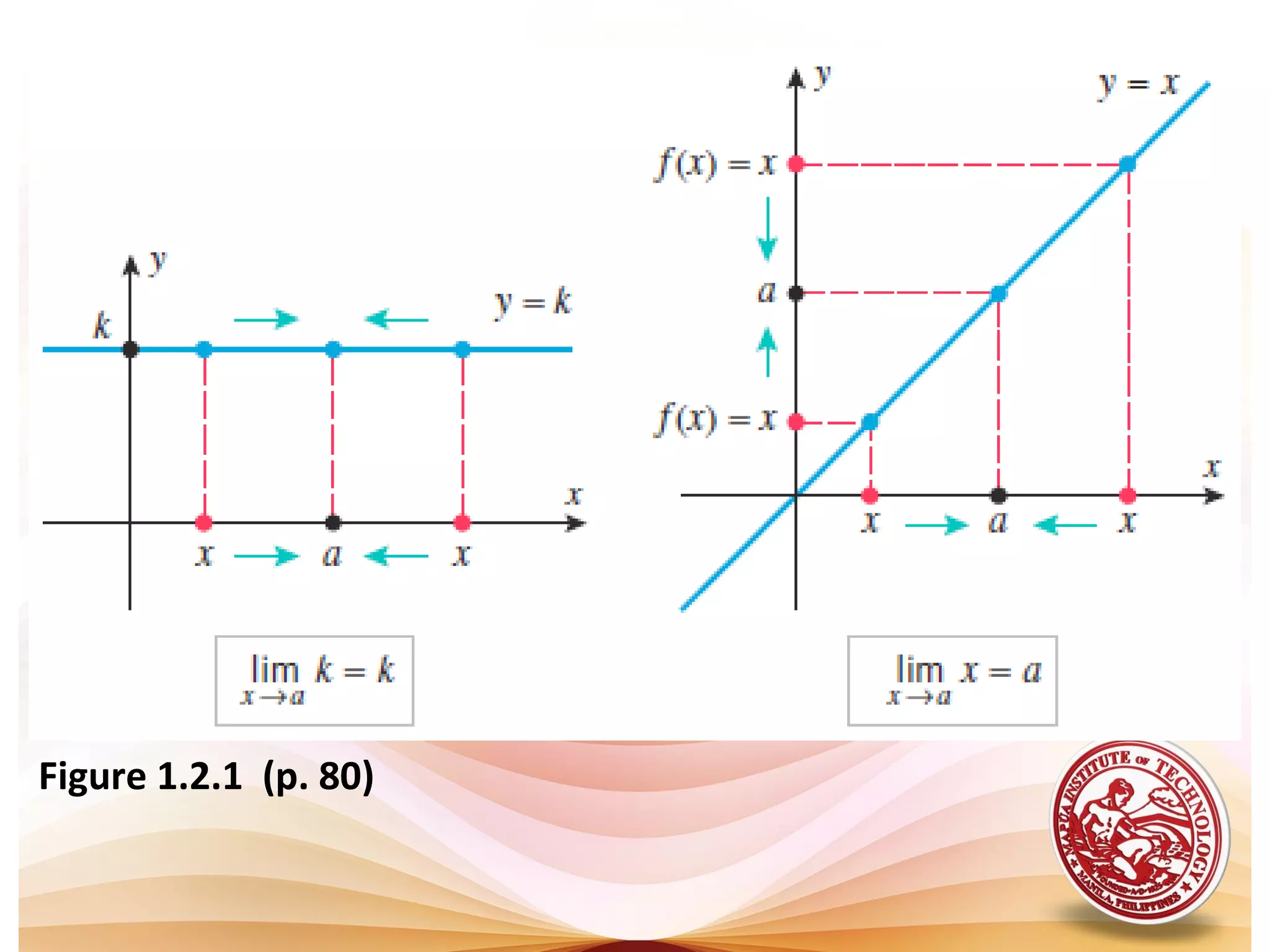 L4 one sided limits limits at infinity | PPT