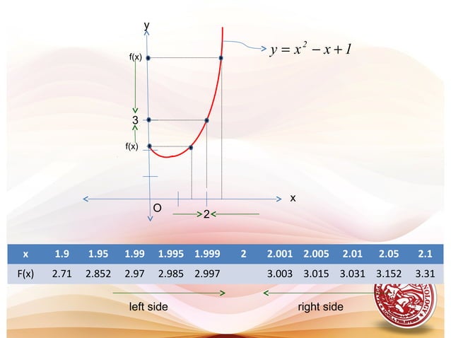 L4 one sided limits limits at infinity | PPT