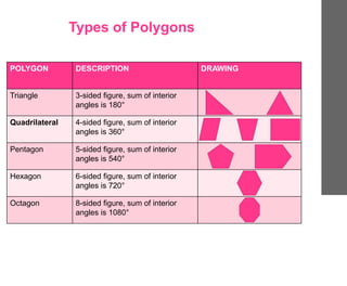 L4 polygons and_quadrilaterals by unknown | PPT
