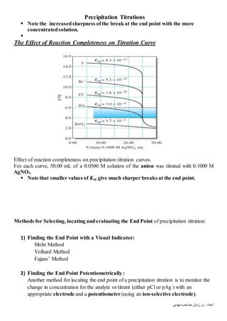 precipitation titrations , university of almuthanna | DOCX