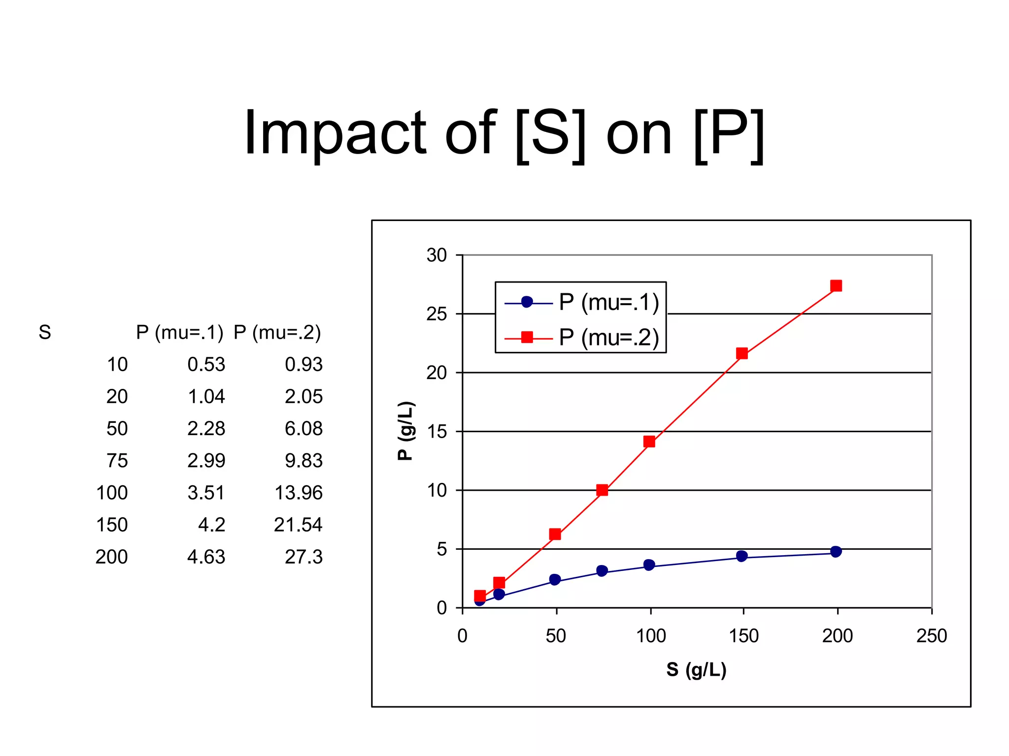 L4_Production_kinetics.ppt