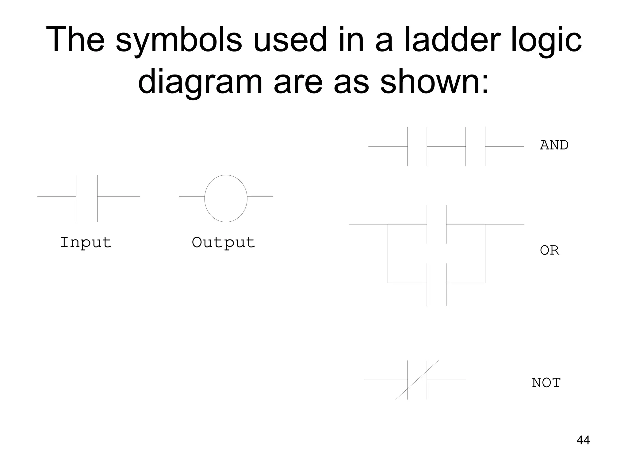 L4 Programmable logic controller basics.pptx