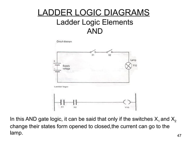L4 Programmable logic controller basics.pptx