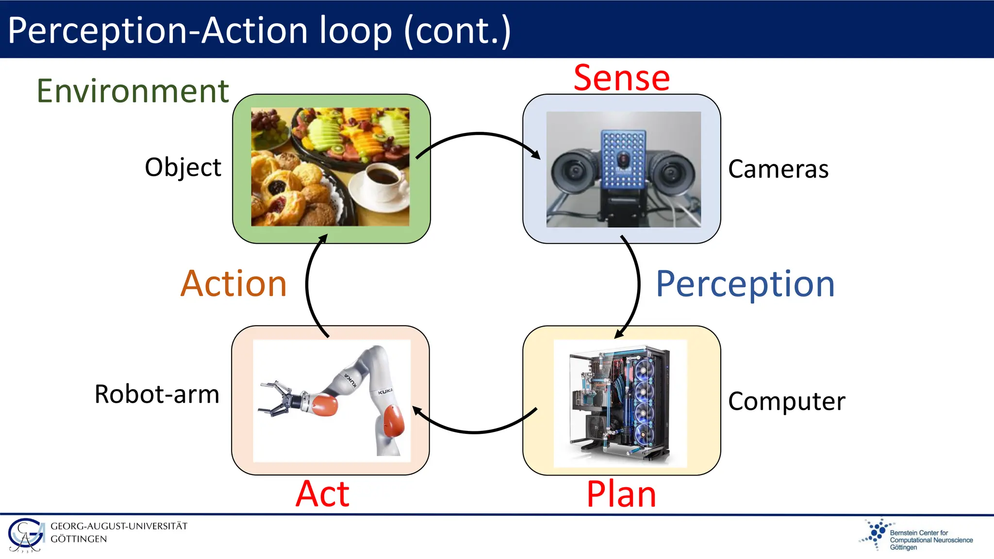 L4_R1_Introduction_Sensors_and_Actuators.pdf