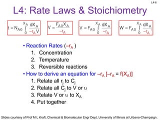 L4 Rate laws and stoichiometry.pptx