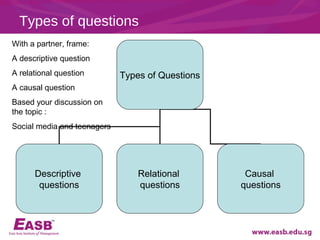 L4 research questions and hypotheses | PPT