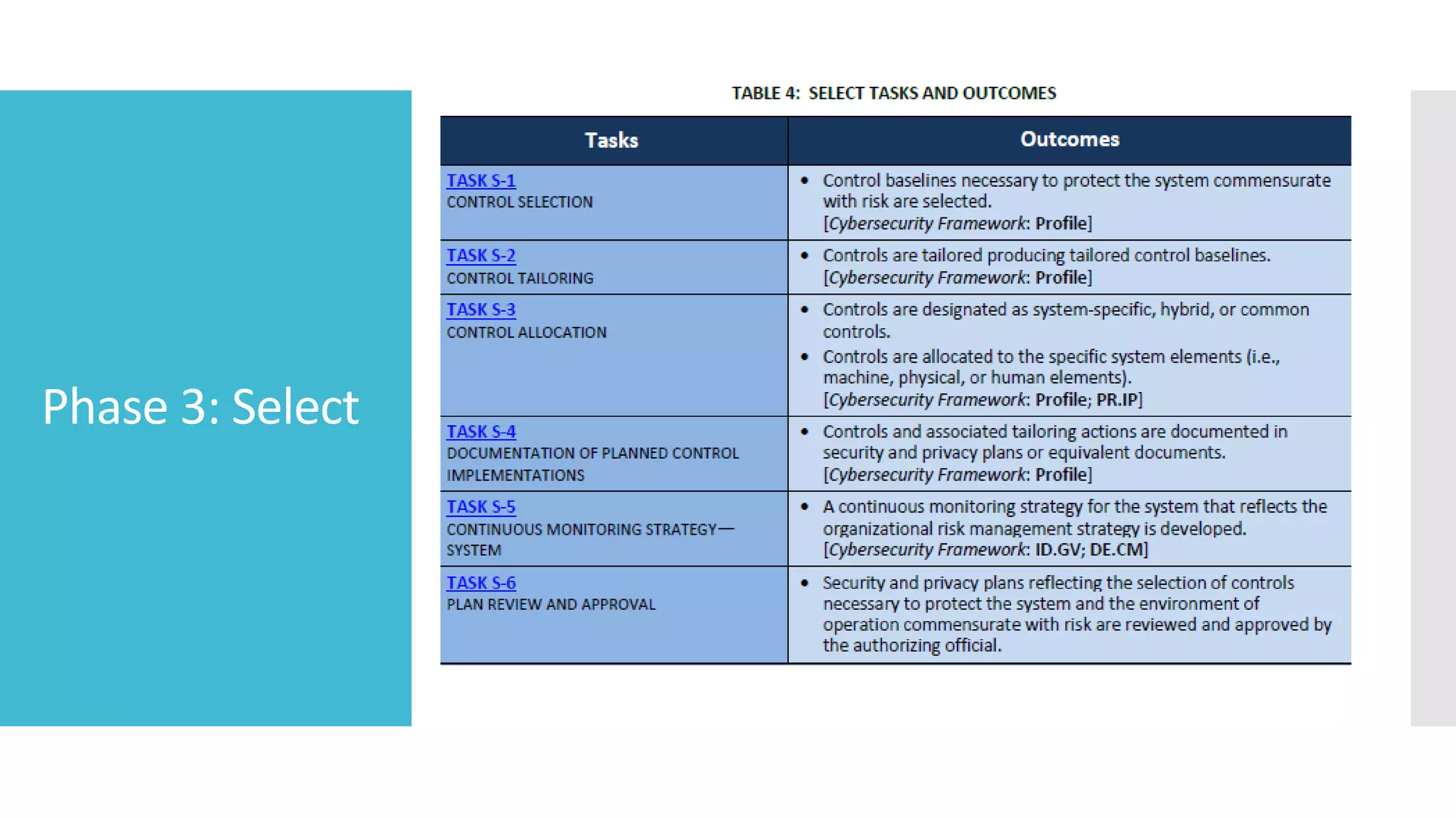 L4 RMF Phase 3 Select.pptx