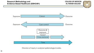 L4 rm research designs | PPTX