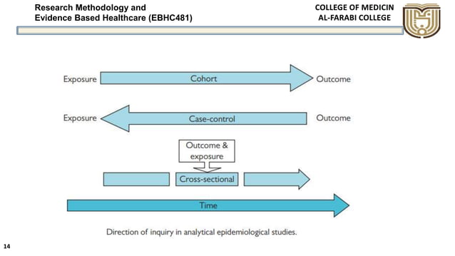 L4 rm research designs | PPTX