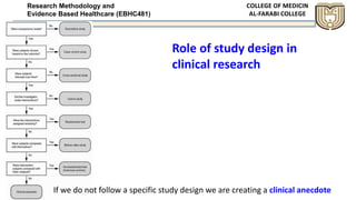L4 rm research designs | PPTX