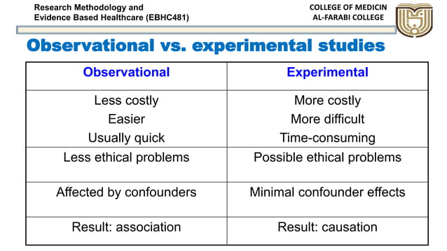 L4 rm research designs | PPTX