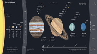 Solar System Explorations: explorations that lead to recent knowledge ...