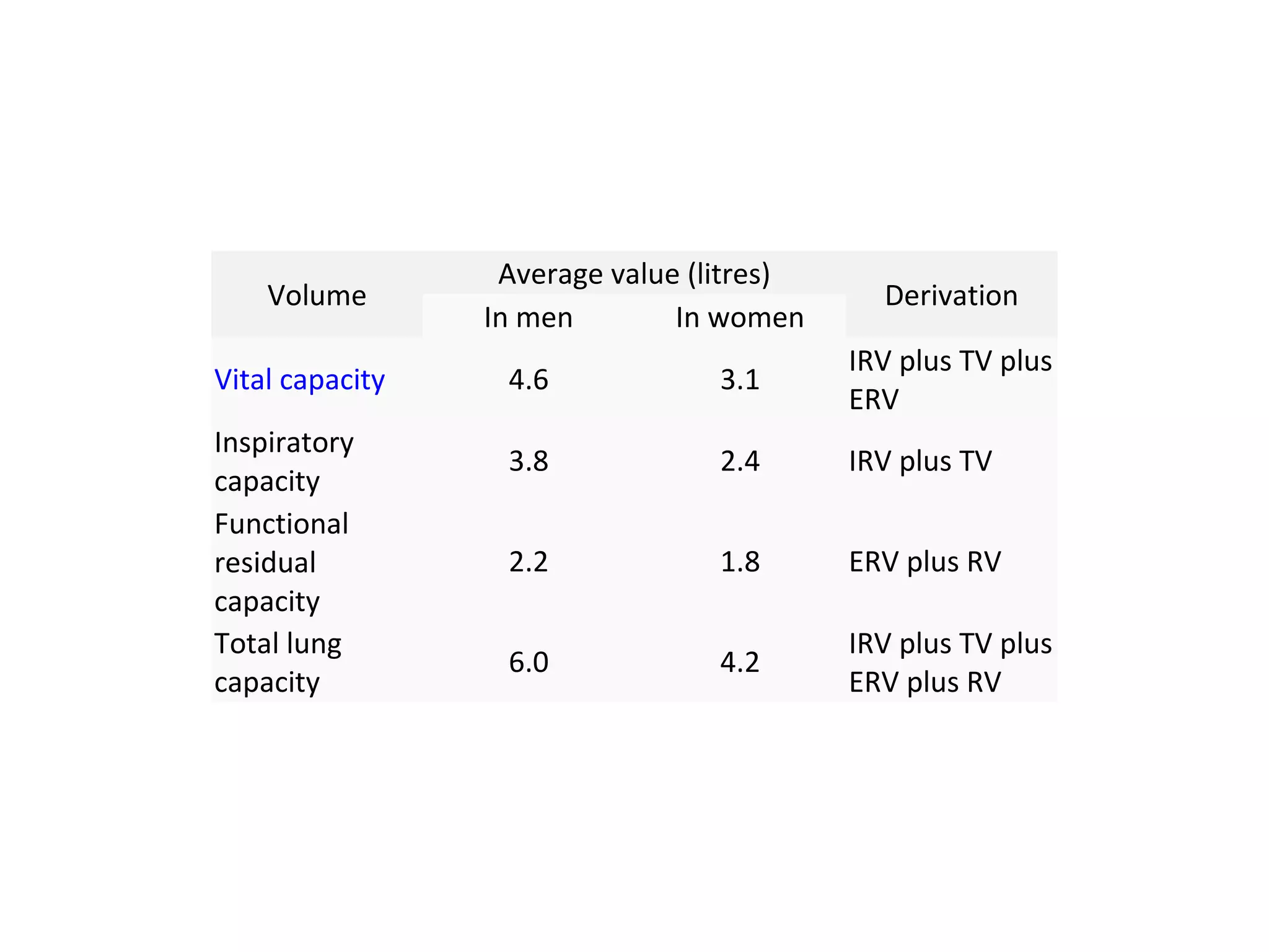 L4 spirometer | PPT
