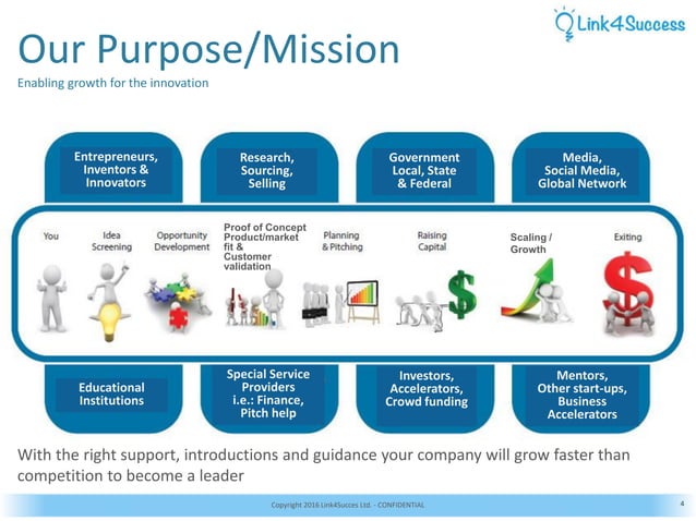 Enabling Growth For The Innovation Ecosystem | PPT