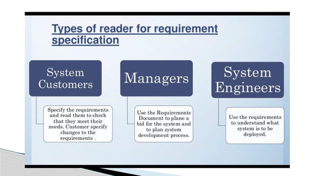 SRS Software engineering and project management | PPT