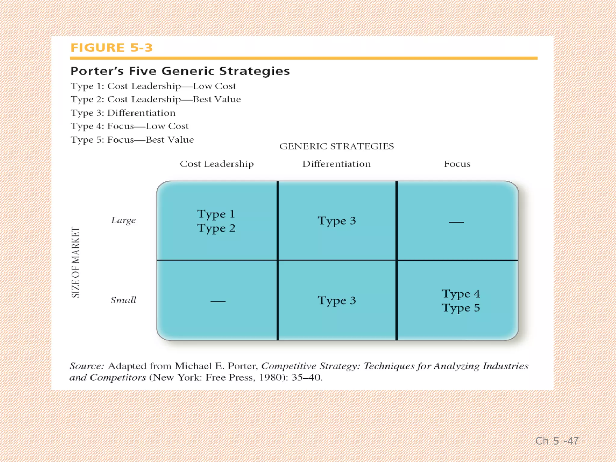 L 4 strategy types and choices | PPT