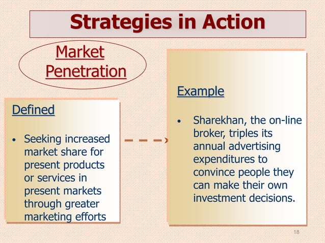L 4 strategy types and choices | PPT