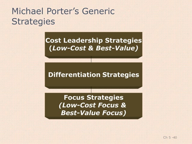 L 4 strategy types and choices | PPT