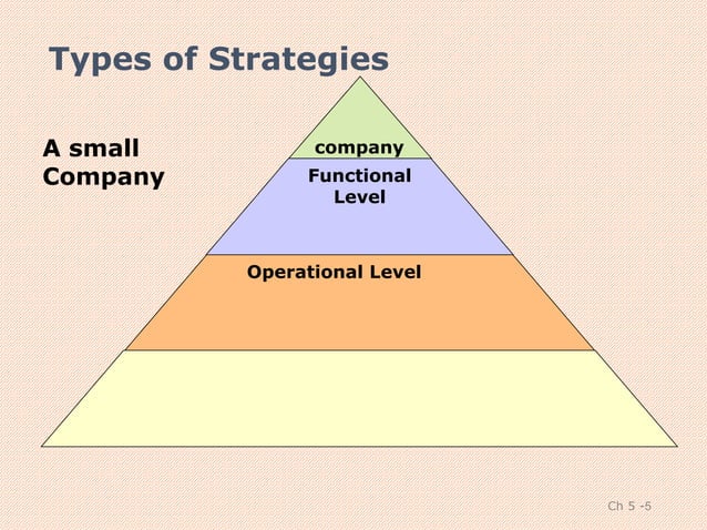L 4 strategy types and choices | PPT