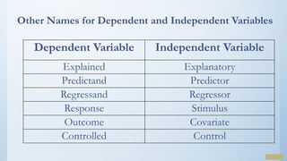 TYPES OF VARIABLES | PPT
