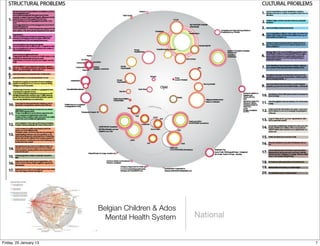 Youth triggering systemic change | PPT