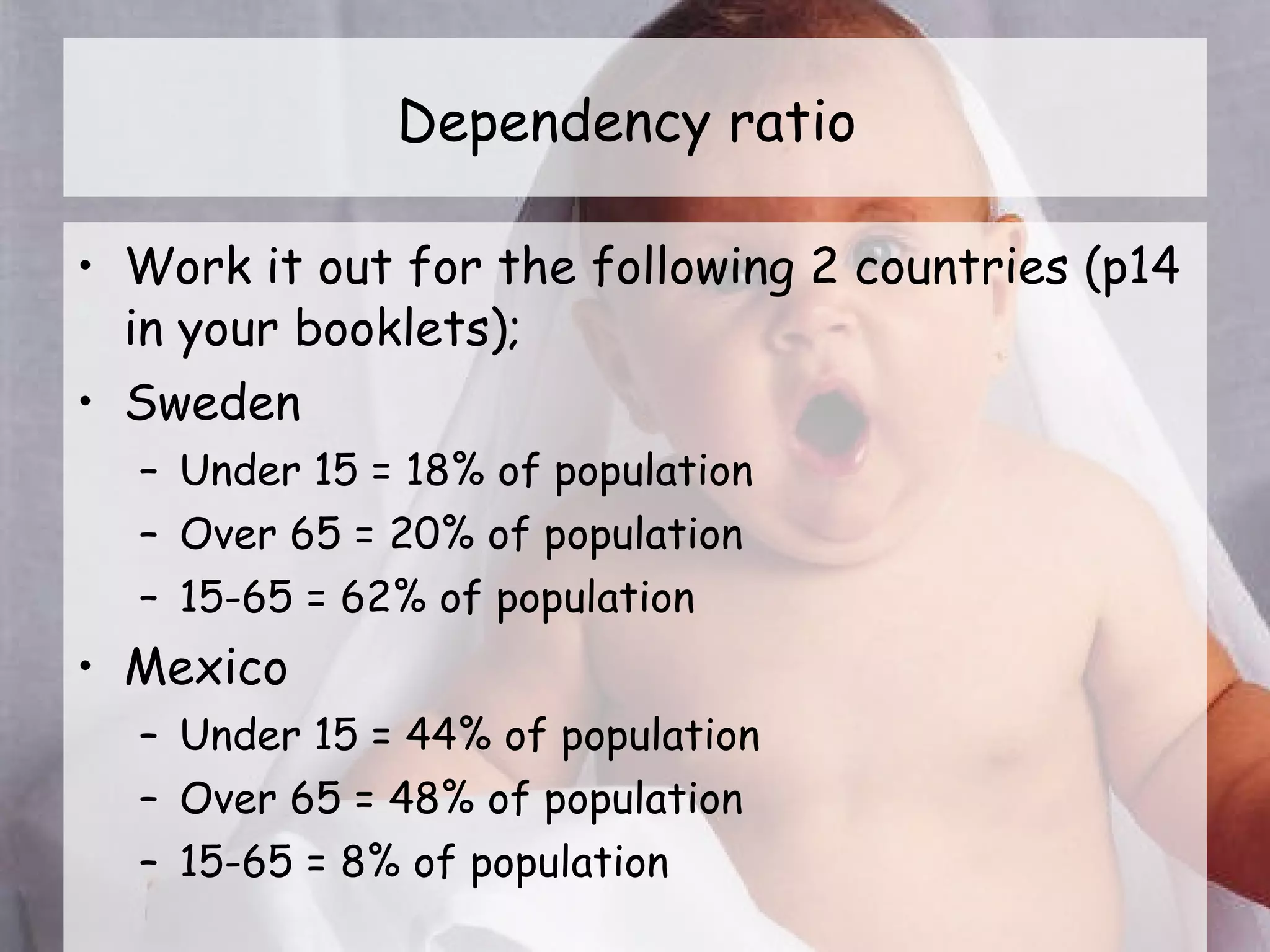 L4 Youthful And Ageing Population | PPT