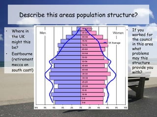 L4 Youthful And Ageing Population | PPT