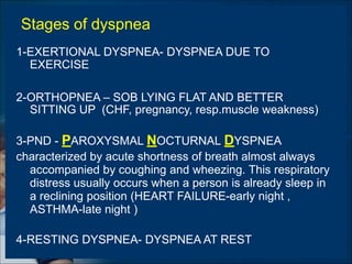 Exertional Dyspnea Symptoms