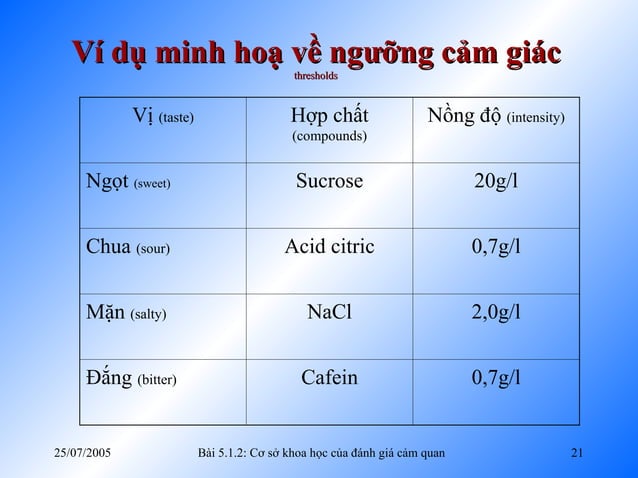 L5.1.2.Principles of Sensory Evaluation.ppt